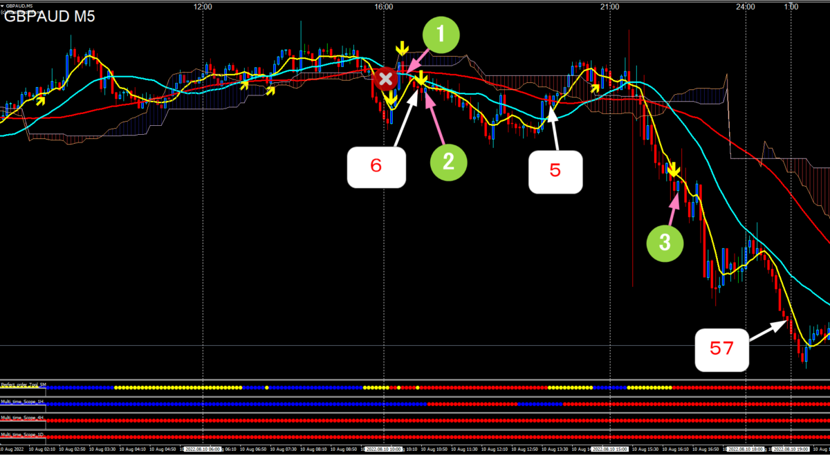 億スキャFX無裁量チャート検証 2022年8月10日（水） | のぶFXブログ